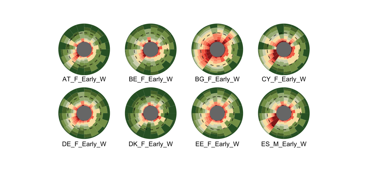 Visualizing Multidimensional Distributional data: some new tools